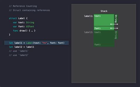 Swift 스위프트 성능 이해하기 1 Struct와 Class의 성능 차이 To The C