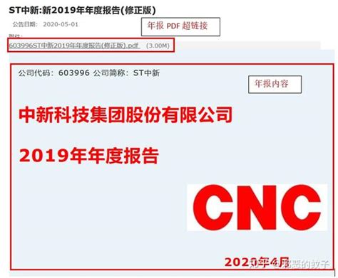 Pythonwind 批量下载上市公司年报 Part 12 知乎