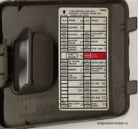 Easy Guide To Understanding The 2007 Nissan Murano Fuse Box Diagram