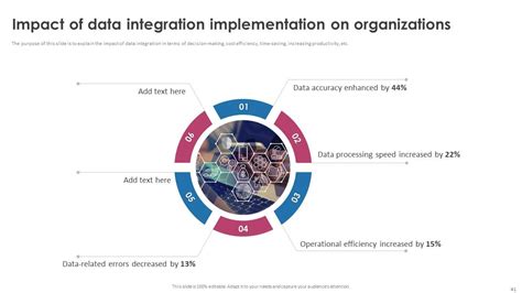 Top 10 Data Integration Roadmap Powerpoint Presentation Templates In 2025