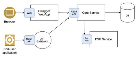 Github Edgaracarneiro Stfx Spatiotemporal Features Extractor A Tool For Change Detection On