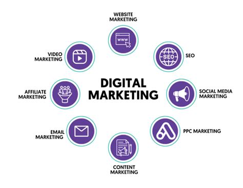 Unlock Your Career Potential With The Best Digital Marketing Course In Pitampura At Dics