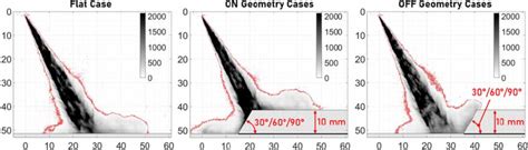 Overview Of Experimental Cases With Geometrical Details Download