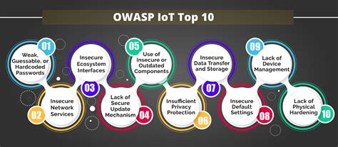 Read The OWASP IoT Top For Proactive Security AppSealing