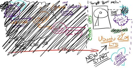 How To Automate A Bare Metal Ubuntu 22 04 LTS Installation Jimangel Io