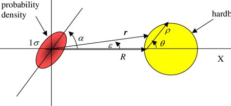 Alternate Parameterization Of Eq 23 With New R And Definitions Download Scientific Diagram