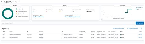 Release 4 3 8 Release Candidate 1 E2e Ux Tests Active Response · Issue 14891 · Wazuh