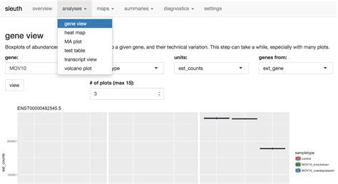 Differential Expression Of Transcripts Using Sleuth Introduction To Dge Archived