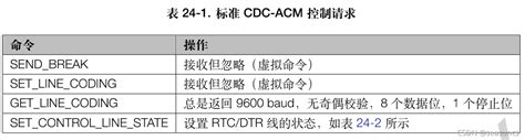 乐鑫esp32 c3项目（8） usb串口和jtag控制器 esp32c3 usb seasuncs的博客 csdn博客
