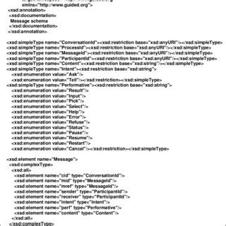 3 XML Schema For Messages Download Scientific Diagram