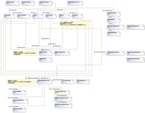 Nemuria UML架构图 第 次迭代 功能添加 辰 博客园