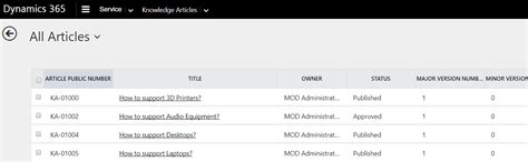 Dynamics 365 Knowledge Base Management Carl De Souza