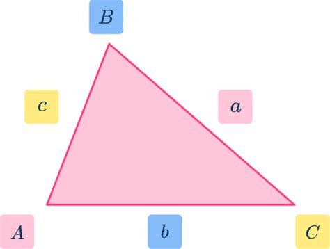 Law Of Cosines Math Steps Examples And Questions