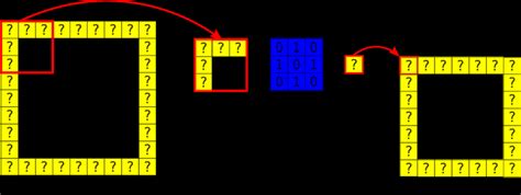 7 Illustration Of Why The Final Activation Map After The Convolution
