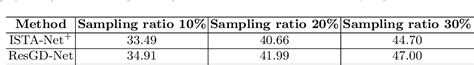 a novel learnable gradient descent type algorithm for non convex non