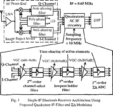 Figure From A V MW CMOS Switched Opamp Quadrature IF Circuitry For Bluetooth Receivers