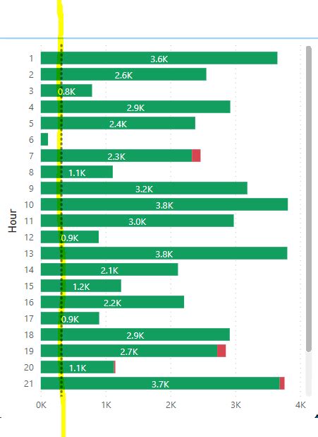 Having Line Measure In Horizontal Stacked Bar Char Microsoft Fabric Community