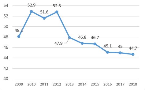 Annual Milk Consumption Per Person In Liters Download Scientific Diagram