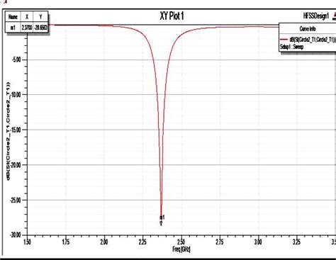 Return Loss Plot For W 40mm Download Scientific Diagram