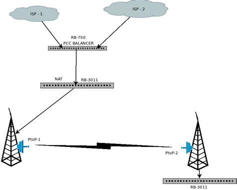How To Implement Balancing Pcc With Ospf Network Forwarding Protocols