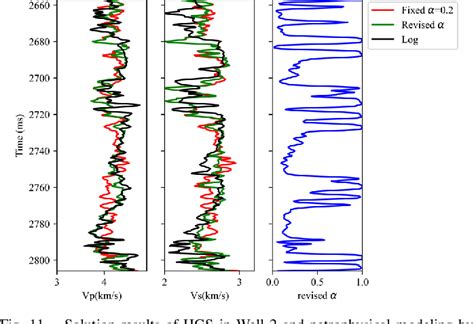 Figure From Joint Inversion Method Of Rock Physics Based On Hunger Games Search Correction