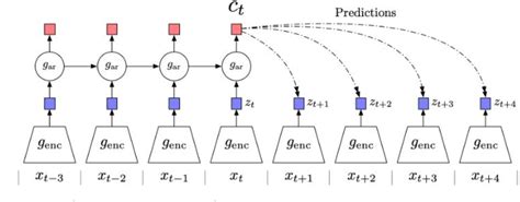 Figure 21 From Similarity Based Representation Learning Semantic Scholar