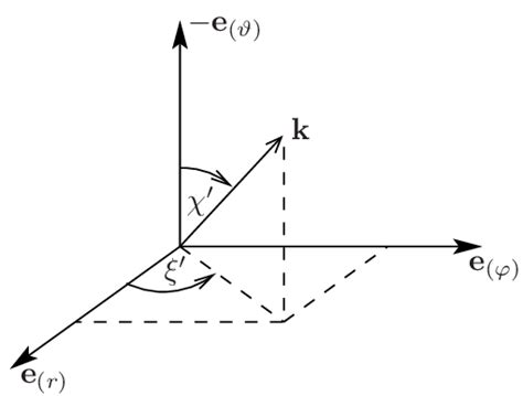 Wave Vector K Space