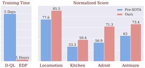 Github Sail Sgedp Neurips 2023 Efficient Diffusion Policy