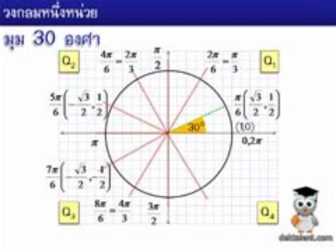 วงกลมหนึ่งหน่วย [วีดีโอ 17 32 นาที] เรียนออนไลน์ที่เว็บ
