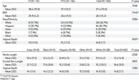 correlation of patient variables with vaginal depth download