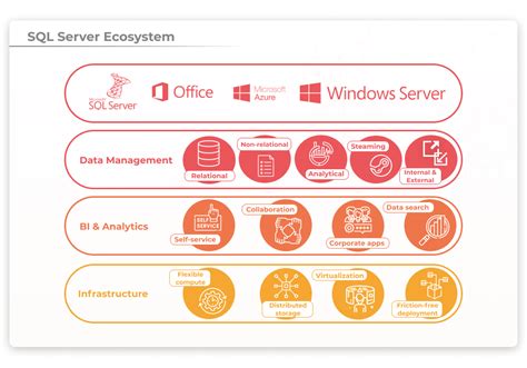 R In Sql Server Ecosystem