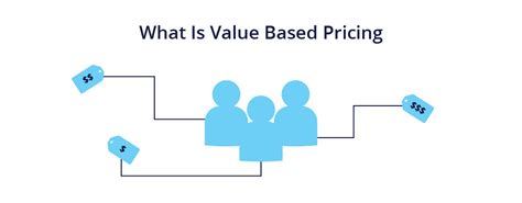 what is value based pricing and how does it work