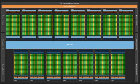 Nvidia Transistor Count At Becky Uhl Blog