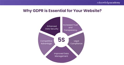 What Is Gdpr Compliance A Complete Guide With Checklist