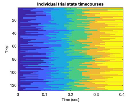 Osl Course Decoding Practical