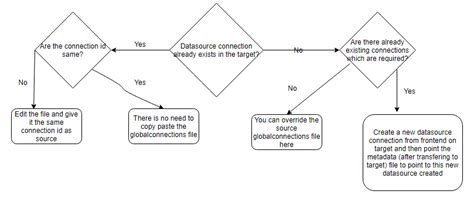 Migrating Dashboard From One Server To Another Server Helical Insight