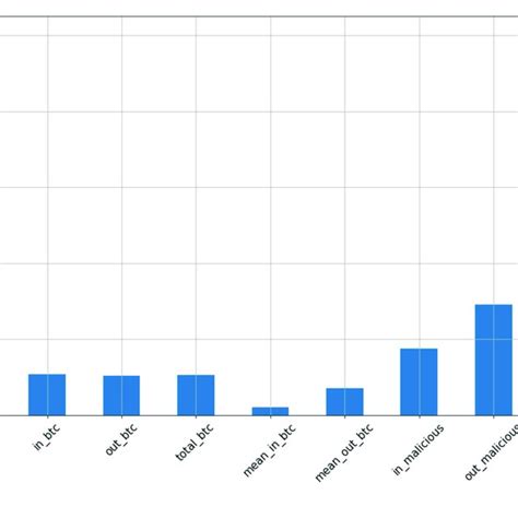 Live Fraud Detection Architecture Source Authors Download