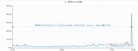 Oracle 数据库连接数异常上涨问题分析数据库连接数突然暴涨 Csdn博客
