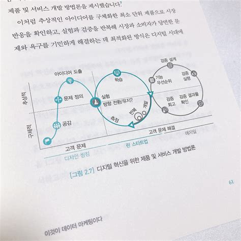 마케팅과 데이터 마케팅을 바꾸는 데이터의 힘