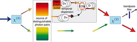 Quasi Deterministic Single Photon Source Ulb Technology Offer