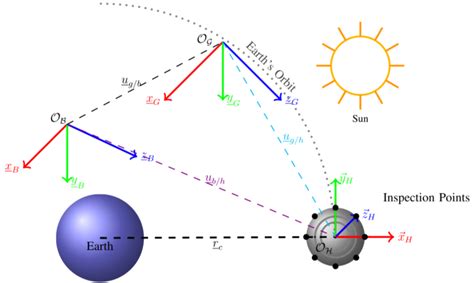 논문 리뷰 Monocular Inspection Of Spacecraft Under Illumination