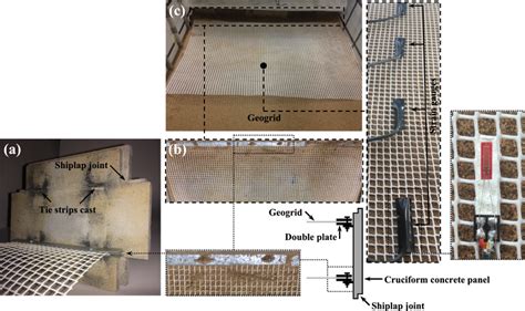 A Curium Concrete Panel And B Special Connector Used To Connect The Download Scientific Diagram