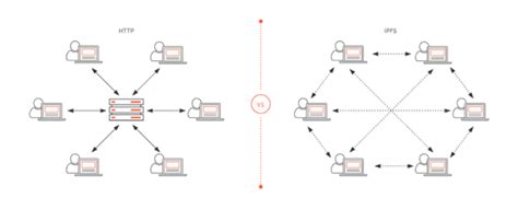 你必须知道的 6 个惊人的区块链商业模式（附示例） 知乎