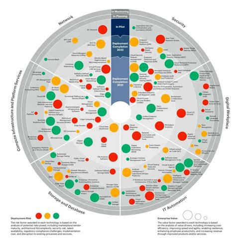 2022年新兴技术成熟度曲线 知乎
