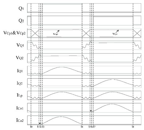 The Key Waveforms In A Complete Switching Cycle Mode I í µí±¡ í