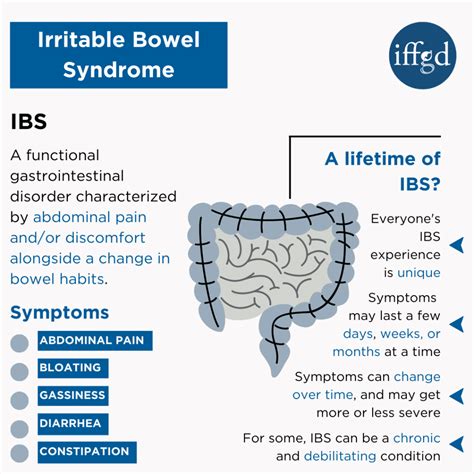 Massage For Irritable Bowel Syndrome ⋆ Santa Barbara Deep Tissue