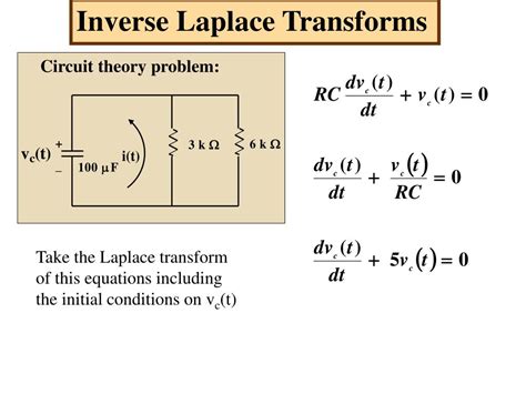 PPT The Inverse Laplace Transform PowerPoint Presentation Free Download ID