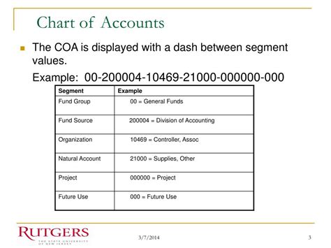 PPT Chart Of Accounts PowerPoint Presentation Free Download ID 20838
