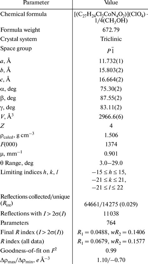 Crystal Data Data Collection And Structure Refinee Ment Of Structure I Download Table