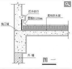女儿墙构造 搜狗图片搜索